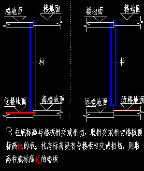 AECORE | 土建计量GTJ2021